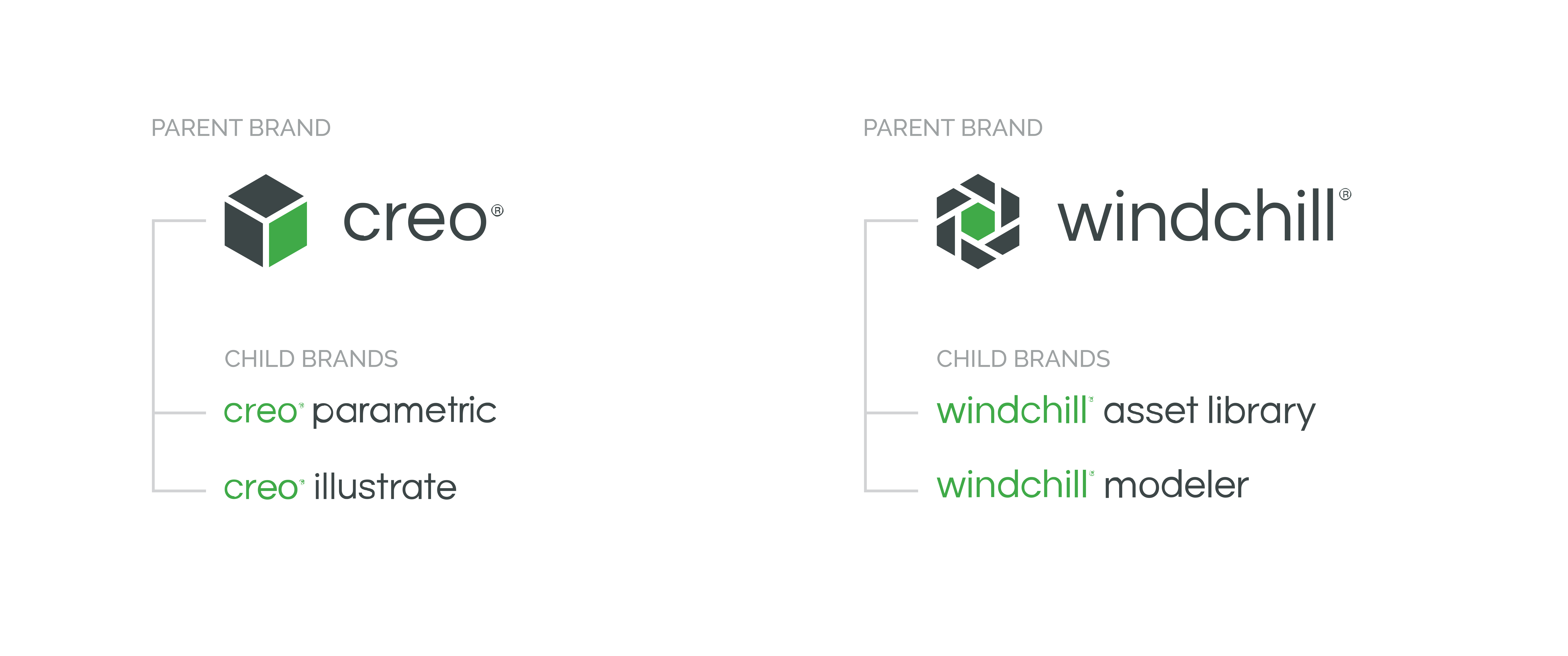 Brand Architecture | Logotypes | Our Visual System | PTC Brand Guide