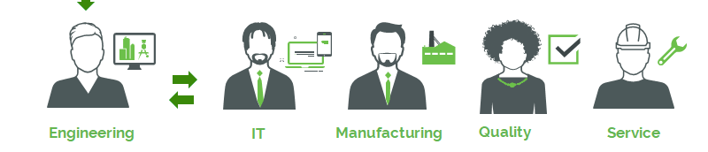 The Foundation of the Digital Thread and Digital Twin | PTC