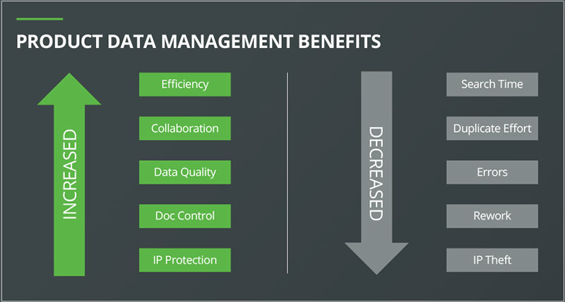 The Foundation of the Digital Thread and Digital Twin | PTC