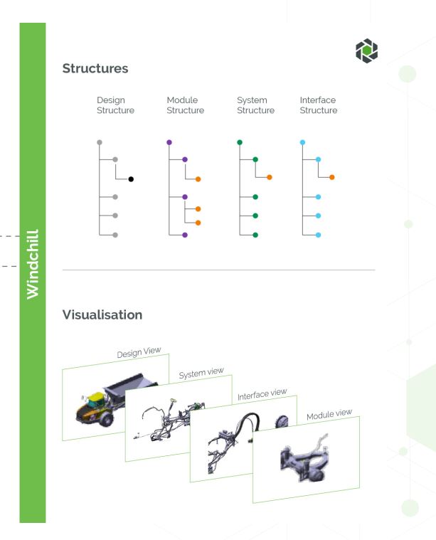 Volvo CE Unifies with Product Lifecyle Management | PTC