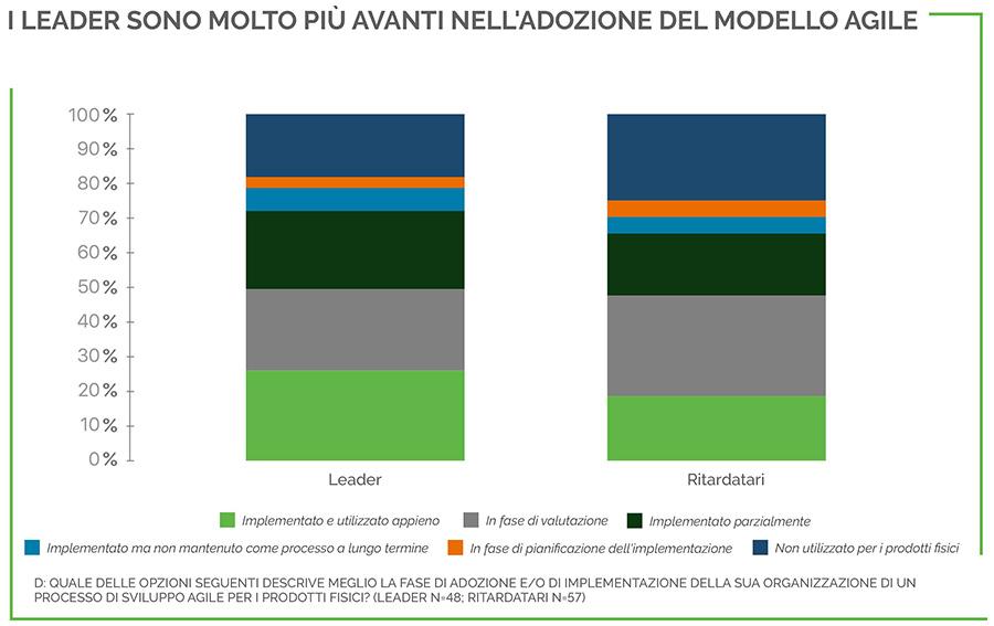 L'approccio allo sviluppo del prodotto Agile | PTC (IT)