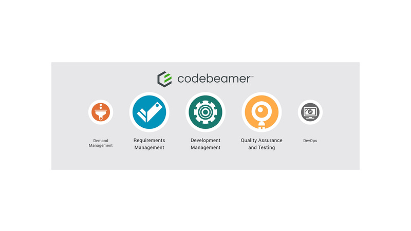 What Is Codebeamer? | PTC What Is Codebeamer? | PTC